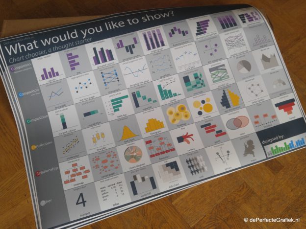 DePerfecteGrafiek.nl Chart Chooser - de PERFECTE GRAFIEK