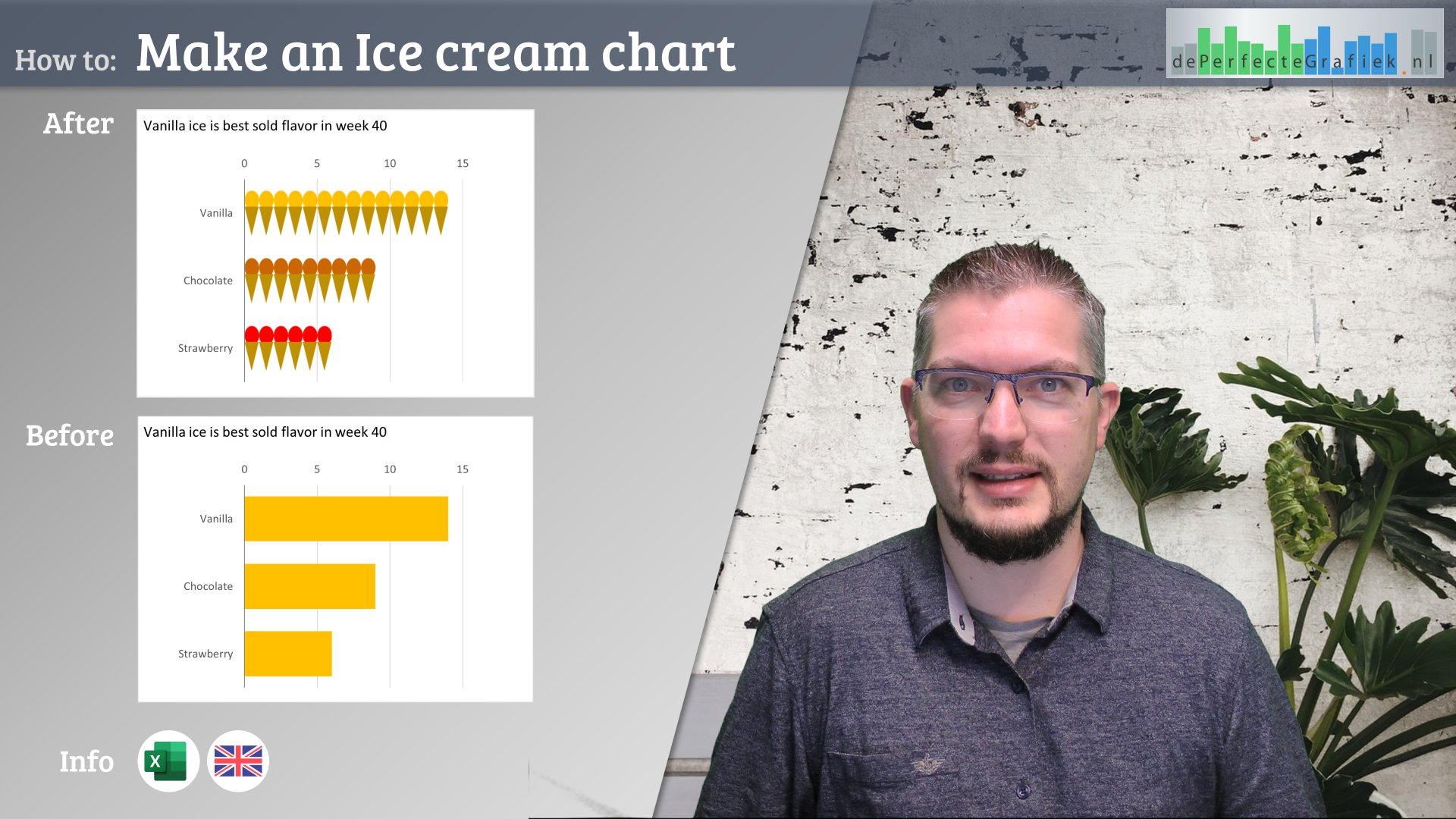 How to: Make an Ice cream chart - de Perfecte Grafiek.nl